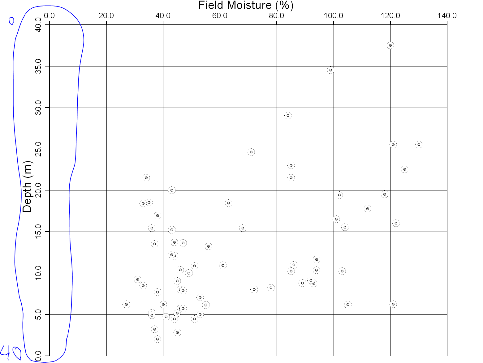 Reversed axis - RockWorks - RockWare Support Forum