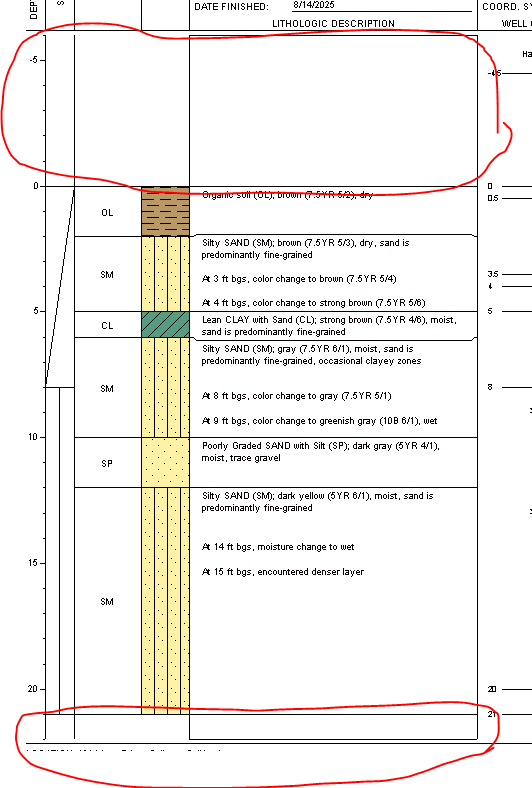 Help with the formatting/scale in LogPlot 8 well diagram - LogPlot ...