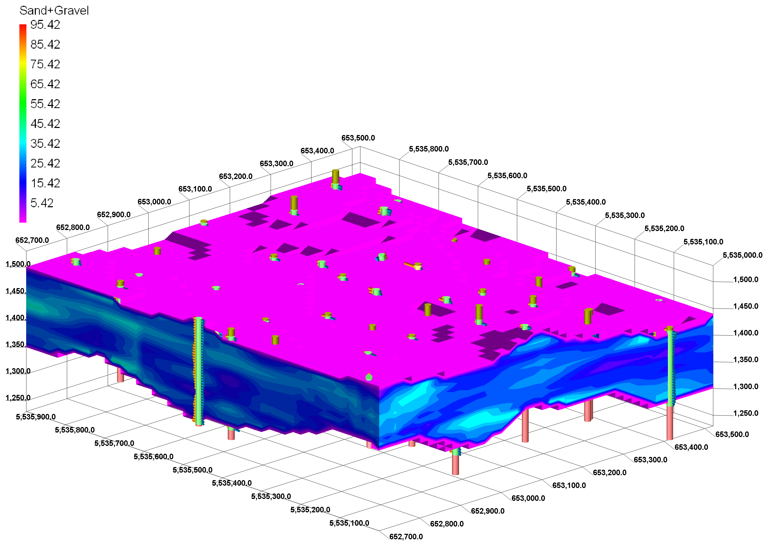 Sand & Gravel Case Study