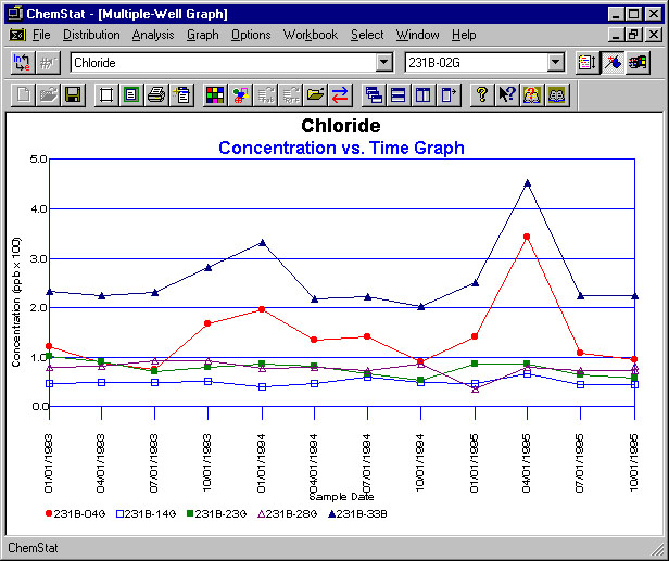 chemstat4b - RockWare
