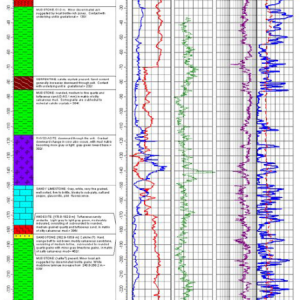 LogPlot - RockWare
