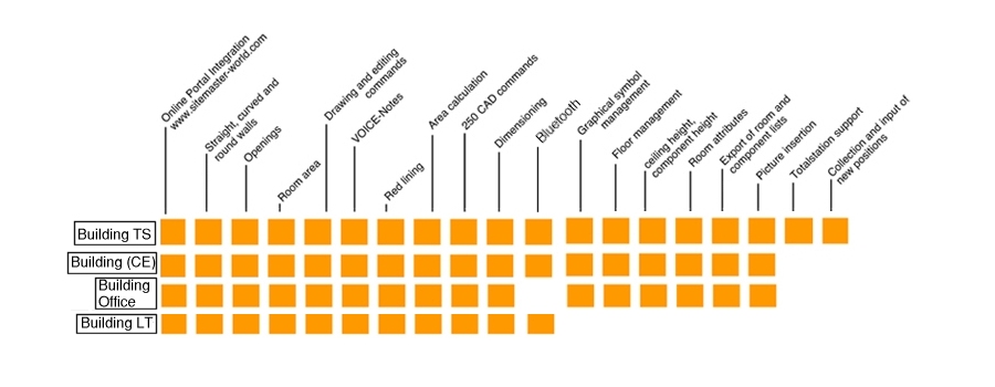sitemasterbuildingversionscomparison - RockWare