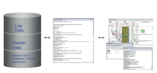WellCAD Modules - RockWare