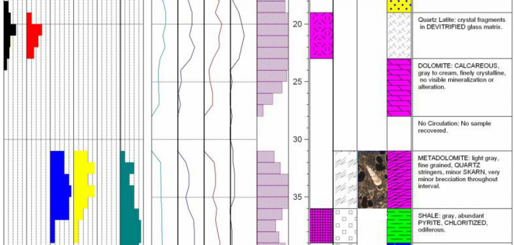 LogPlot in Industry - RockWare