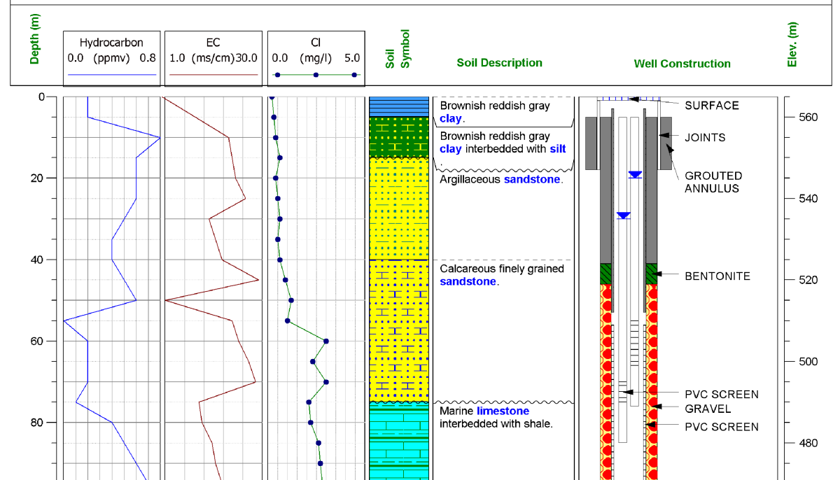 New Features in LogPlot8 - RockWare