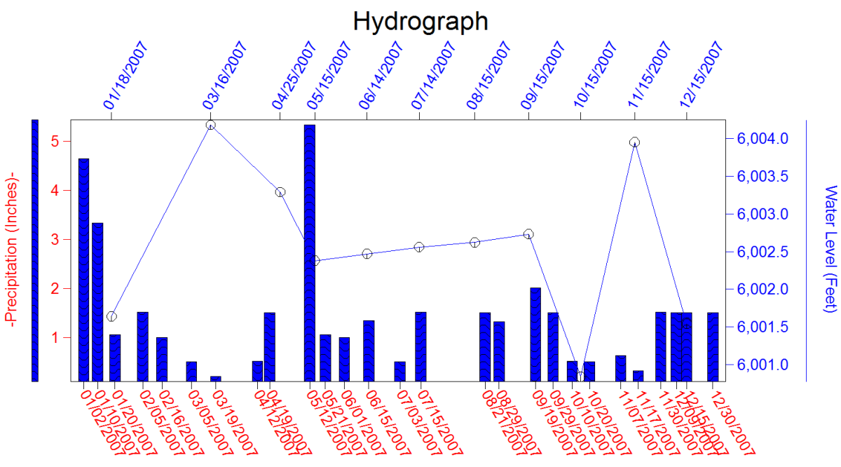 rockworks_features_hydro_hydrograph - RockWare