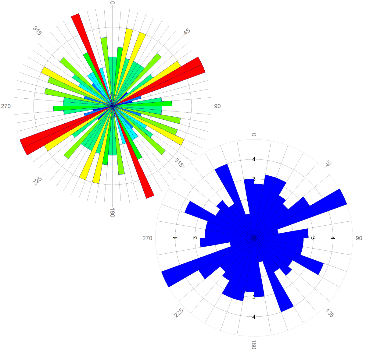 rockworks_features_structure_rose1 - RockWare
