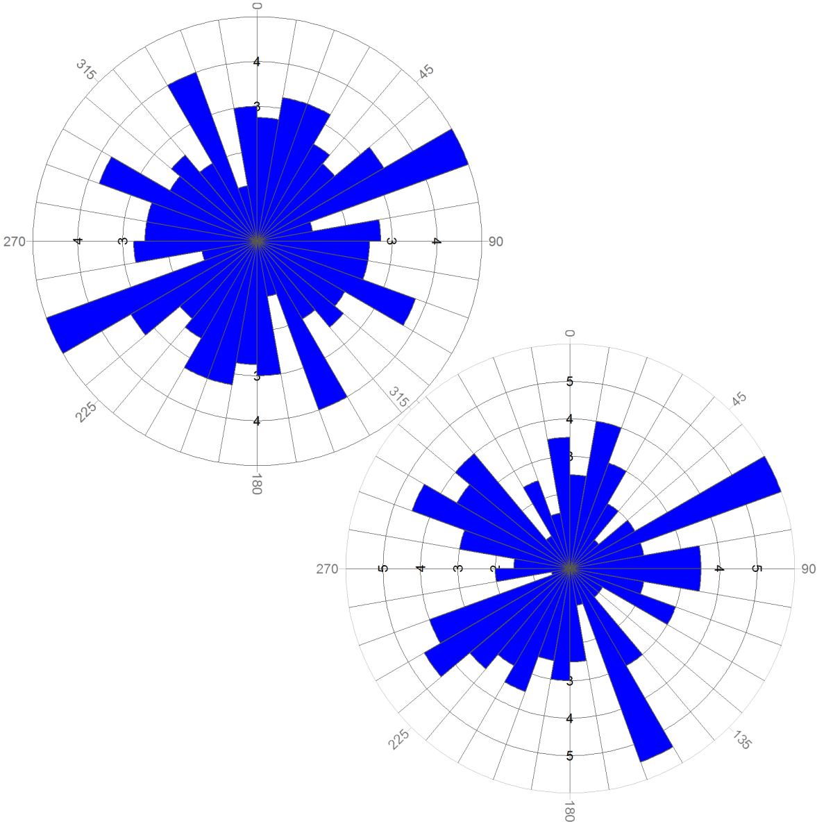 rockworks_features_structure_rose2 - RockWare